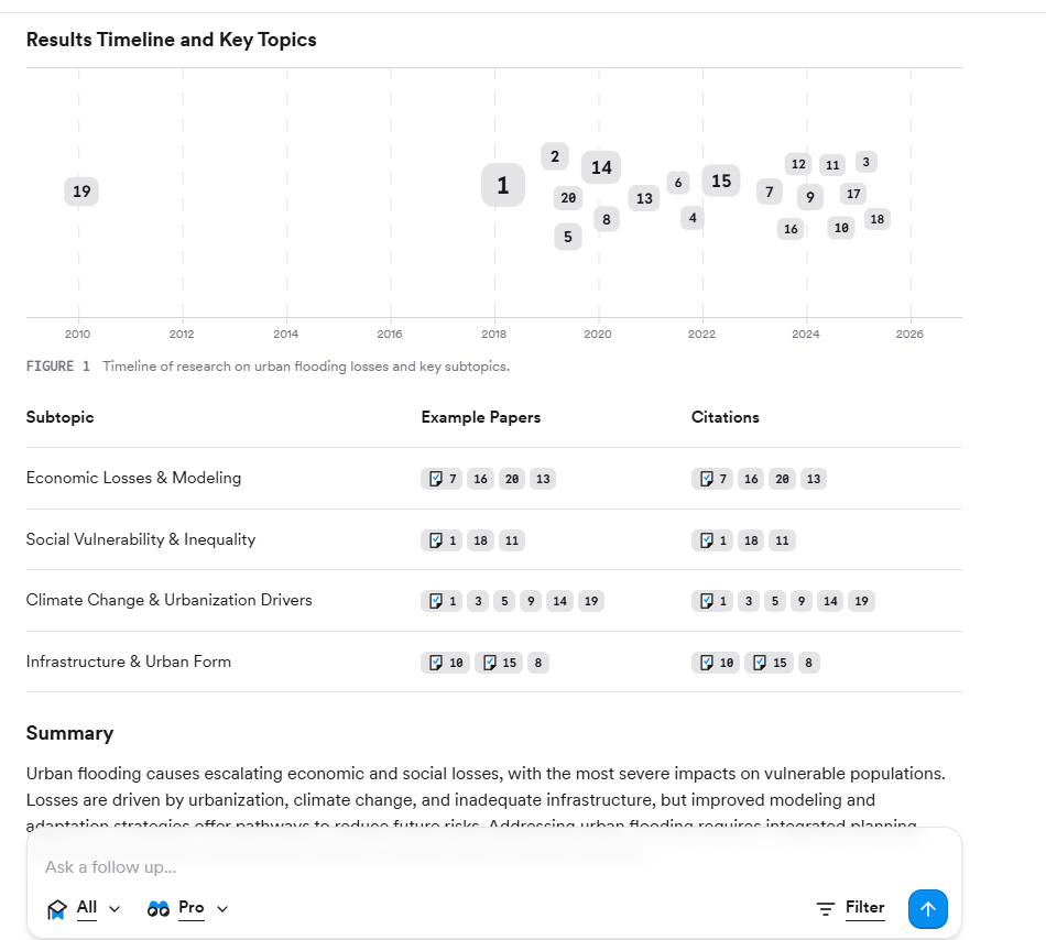 学术研究双雄：Research Rabbit 与 Consensus，你该如何选择？_consensus research-CSDN博客