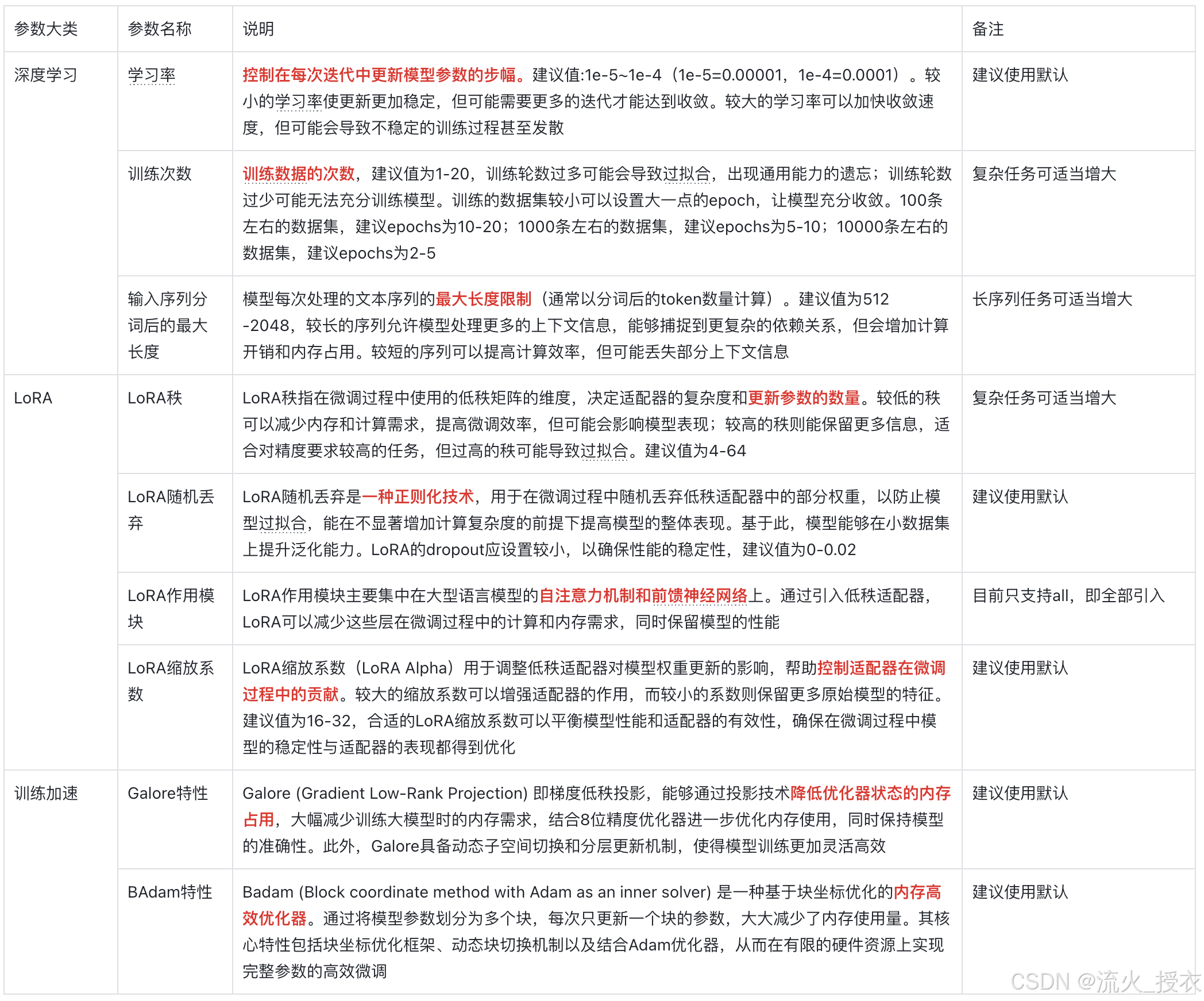 Datawhale AI 冬令营 第一期Task2学习笔记_datawhale 冬令营 csdn-CSDN博客