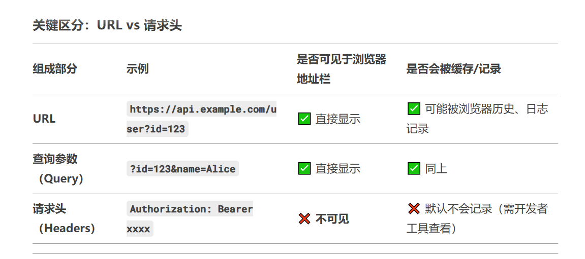 form-data格式上传头像_uni.uploadfile formdata-CSDN博客