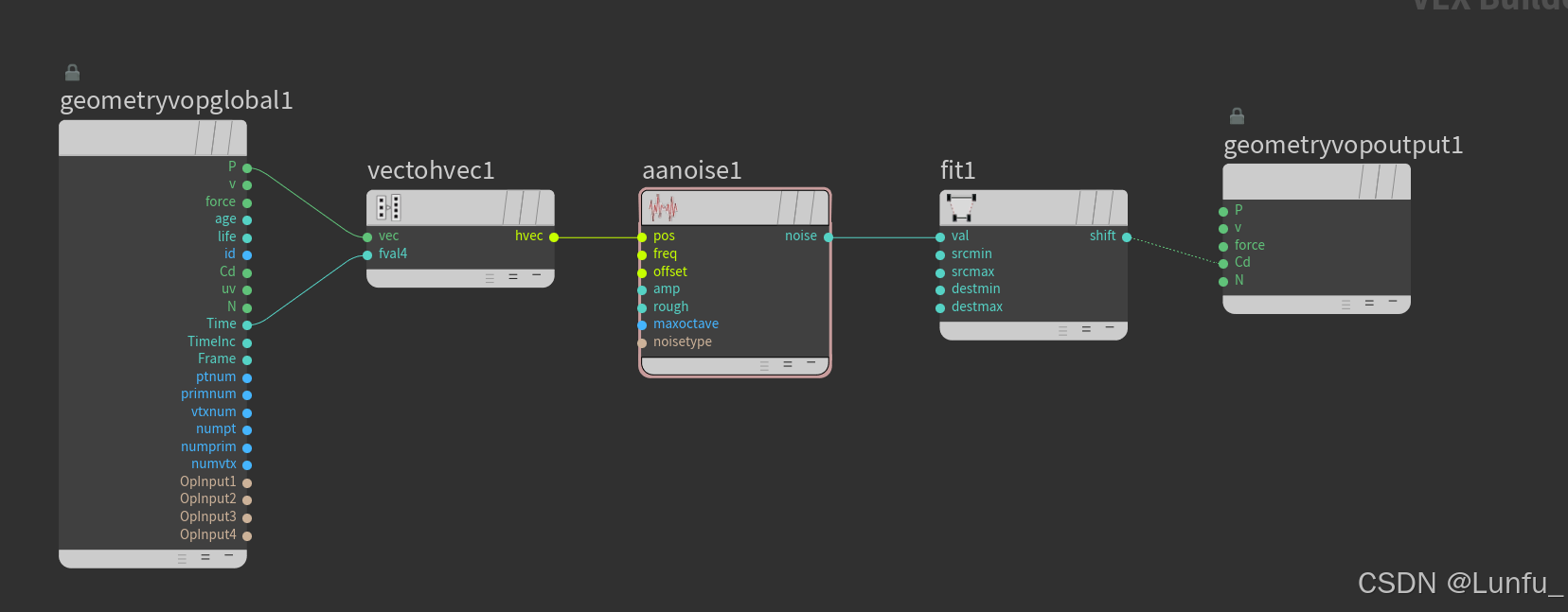 Houdini fire my_1_houdini导出vdb-CSDN博客
