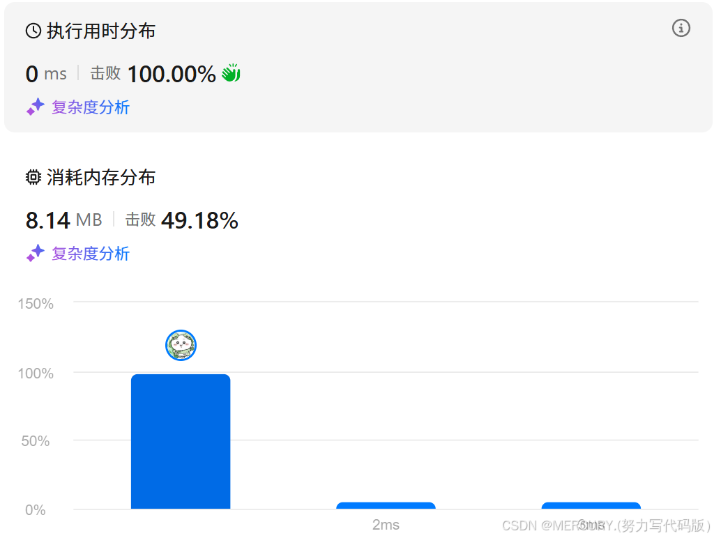 leetcode---1290.二进制链表转整数-CSDN博客