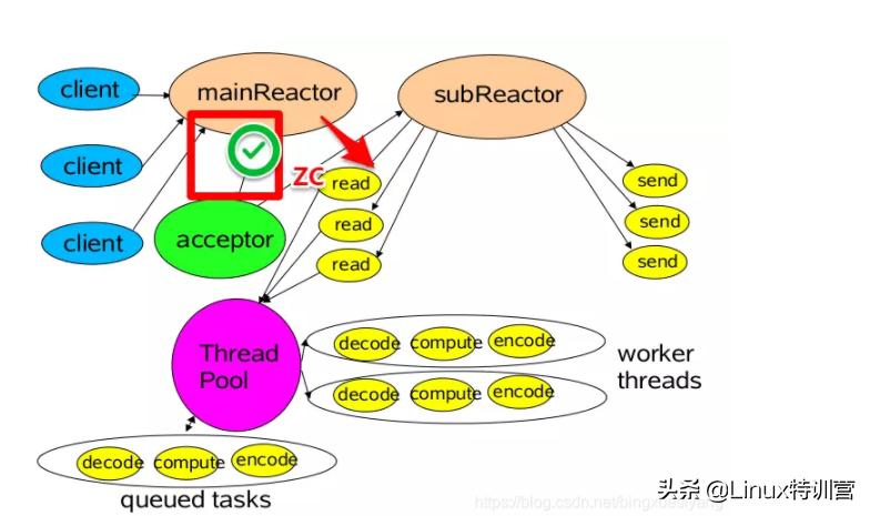 Java 高并发编程：使用 Reactor 框架实现响应式编程_java reactor框架-CSDN博客