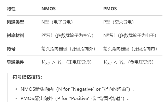 功率器件知多少？_vgs vth vds三者的关系-CSDN博客