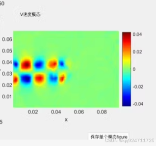 基于matlab动力学模态分解。_利用matlab实现dmd动态模态分解-CSDN博客