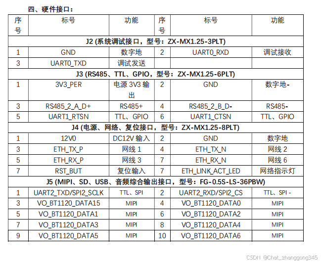 HI3519DV500芯片及开发板_hi3519dv500芯片手册-CSDN博客