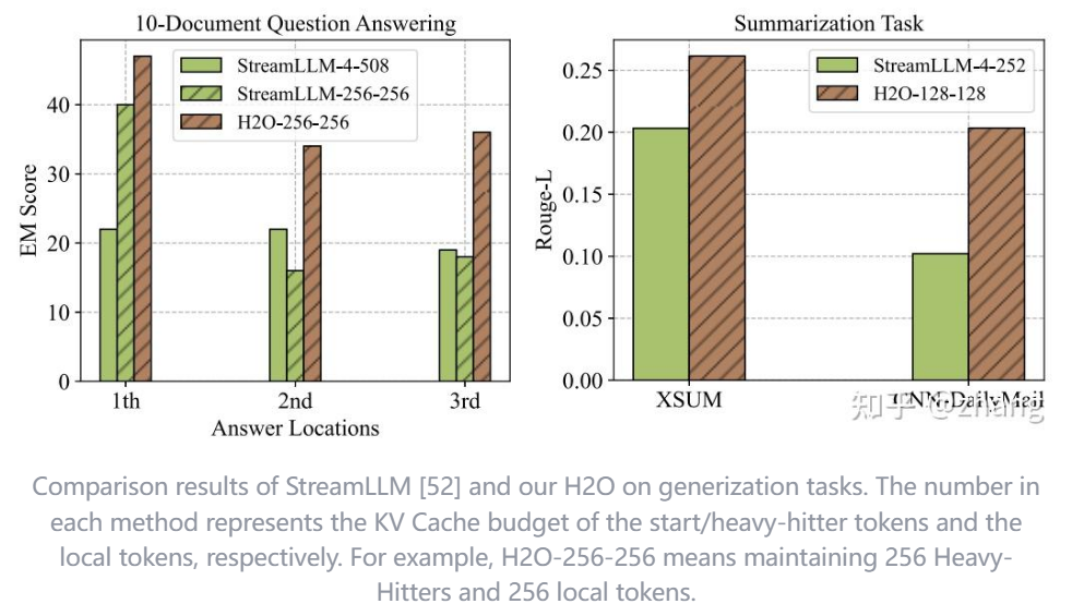 KV cache_kv cache sparse-CSDN博客
