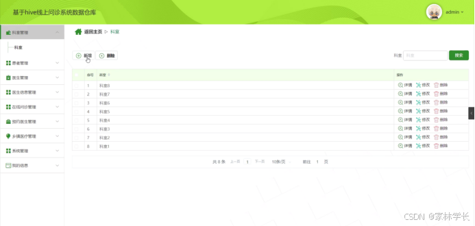 计算机毕业设计springboot基于hive线上问诊系统数据仓库 基于 Spring Boot 和 Hive 的在线医疗咨询数据仓库构建 Spring Boot 框架下利用 Hive 构建