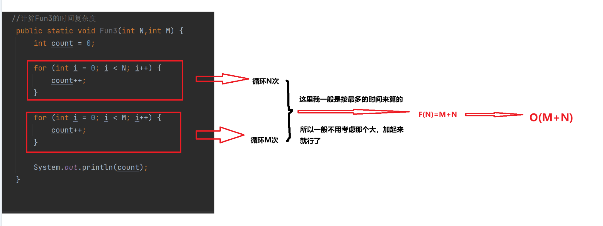 Java数据结构的复杂度、包装类、泛型java 复杂度 Csdn博客