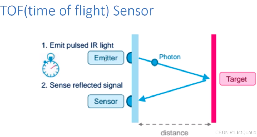Android Camera序列15（Qualcomm ）_cdaf算法-CSDN博客
