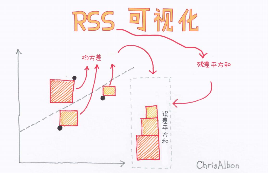 【漫话机器学习系列】167.RSS可视化_模型rss-CSDN博客