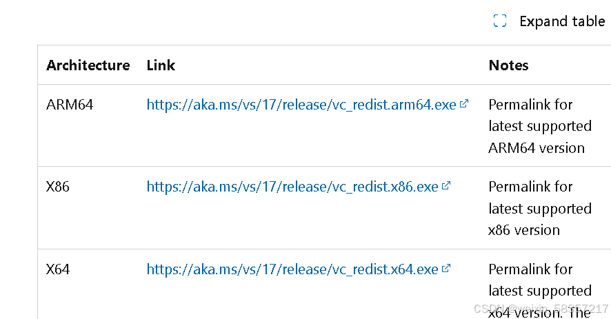VCRUNTIME140.dll‘ 14.31 is not compatible with this PHP build或者启动报the requested operation has ...
