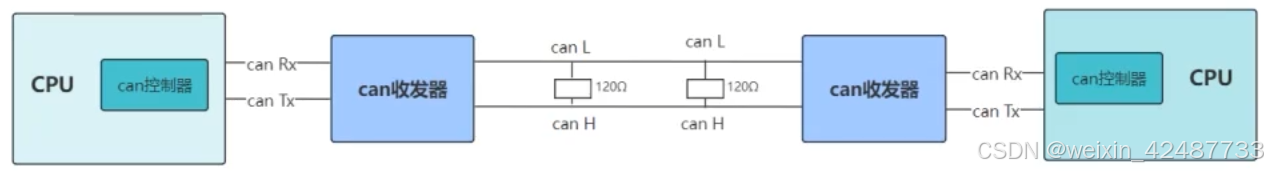 嵌入式通信协议、通信协议面试八股、串口、CAN、SPI、IIC原理_通信八股-CSDN博客