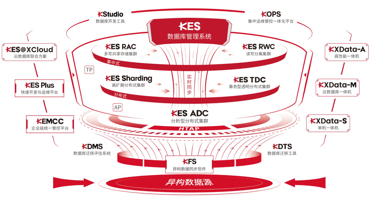 深入解析：Ubuntu 22.04 服务器安装 KingbaseES 电科金仓数据库详细教程 - clnchanpin - 博客园