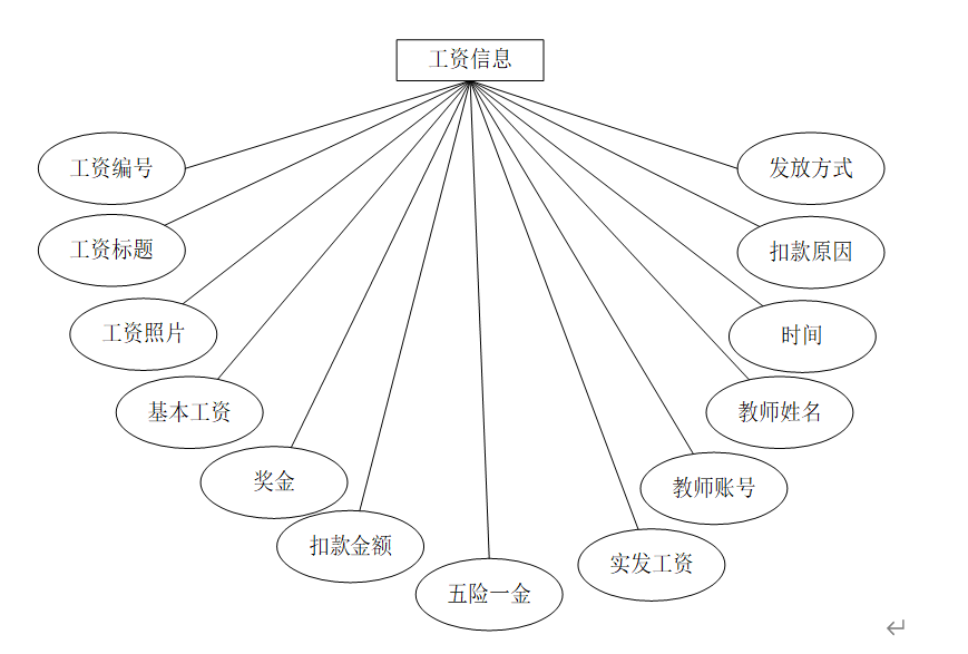 计算机毕业设计java教职工工资管理系统 基于spring Boot框架的教职工薪酬管理系统设计与实现 Spring Boot框架下教职工薪资管理系统开发与应用 Csdn博客