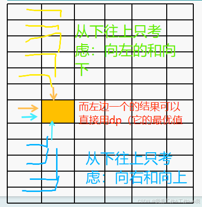 CSP2020 第四题 方格取数（number）_csp2020方格取数-CSDN博客