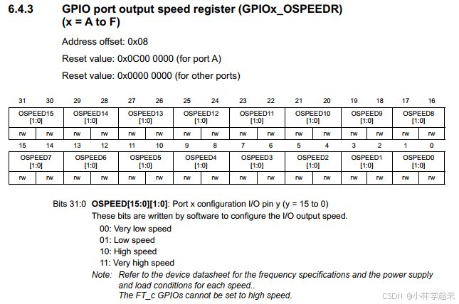 【STM32】stm32G030 BLDC电机PWM配置_stm32g030 pwm-CSDN博客