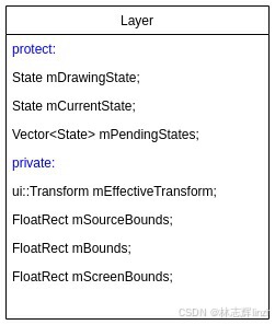 Layer显示区域计算_layer::computebounds-CSDN博客