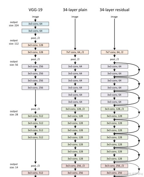 《深入浅出PyTorch》学习笔记——第四章：PyTorch基础实战_shortcut调整维度-CSDN博客