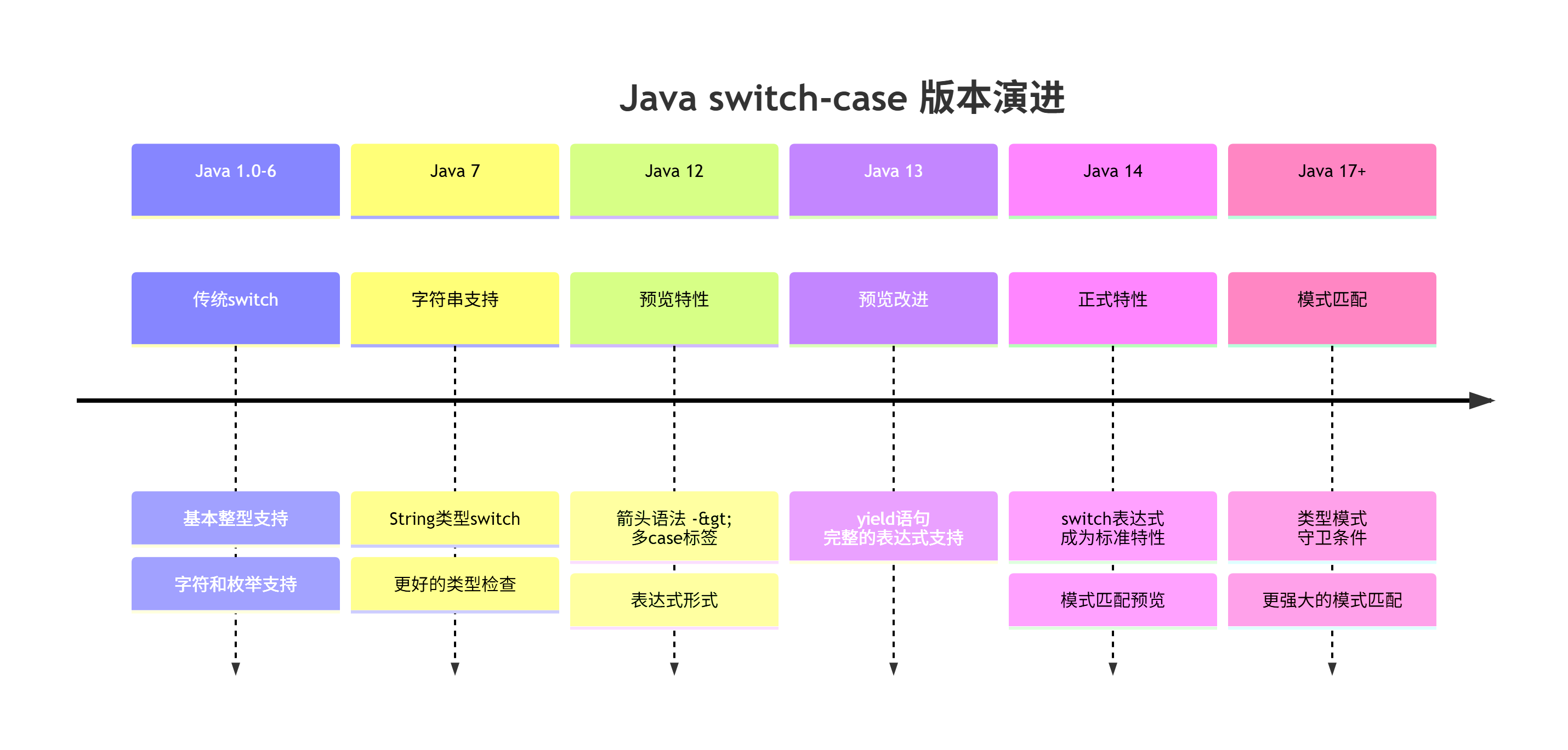Java中的switch-case语句详解_java switch case-CSDN博客