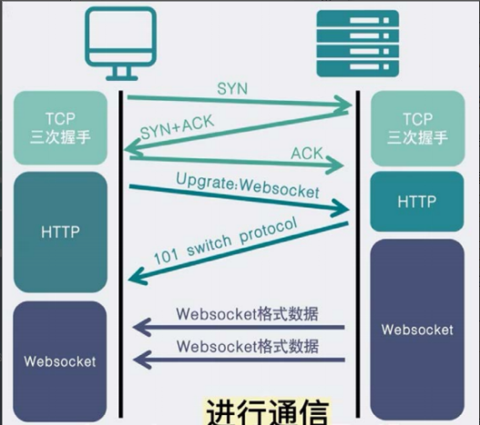 websocketpp使用-CSDN博客