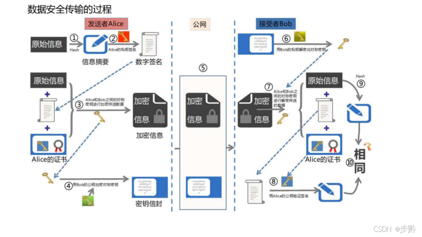 RHCE--SSH-CSDN博客