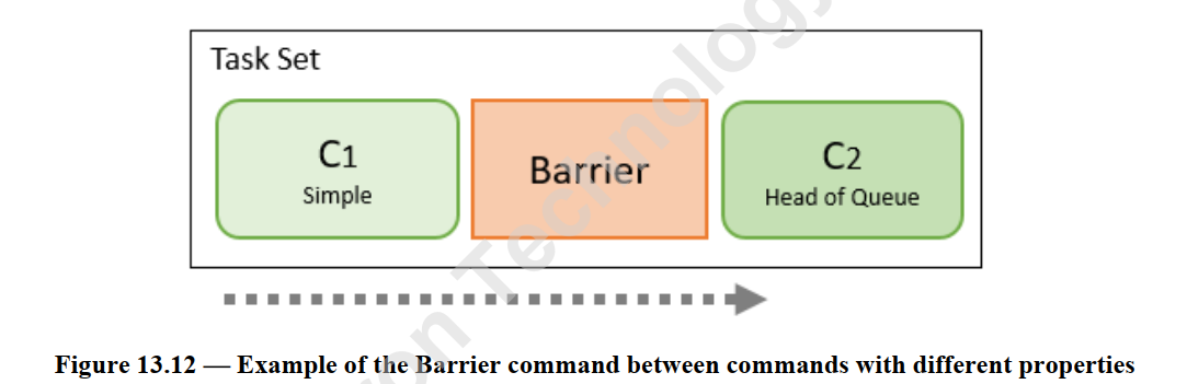 UFS WriteBooster, Cache_ufs write booster-CSDN博客