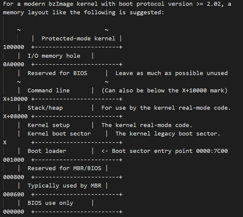Linux内核启动流程：从BIOS启动到准备进入start_kernel()前_linux start kernel-CSDN博客