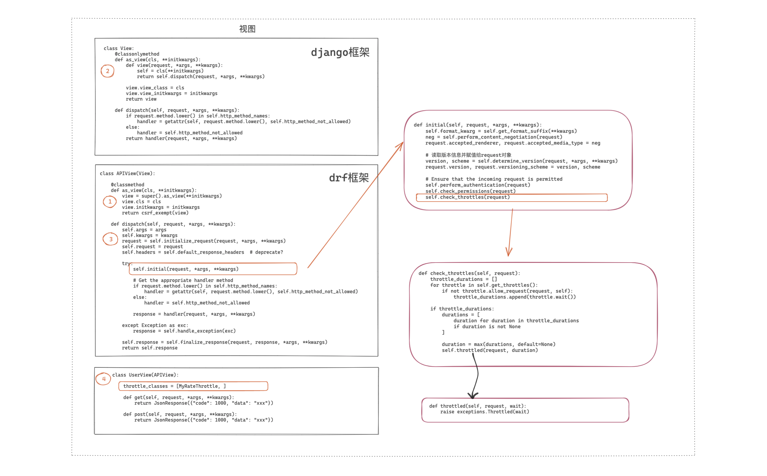 day43-Django RestFramework（drf）中-CSDN博客