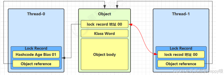 Juc基础篇：线程，synchronized、ReetrantLock、设计模式_pjuc run-CSDN博客