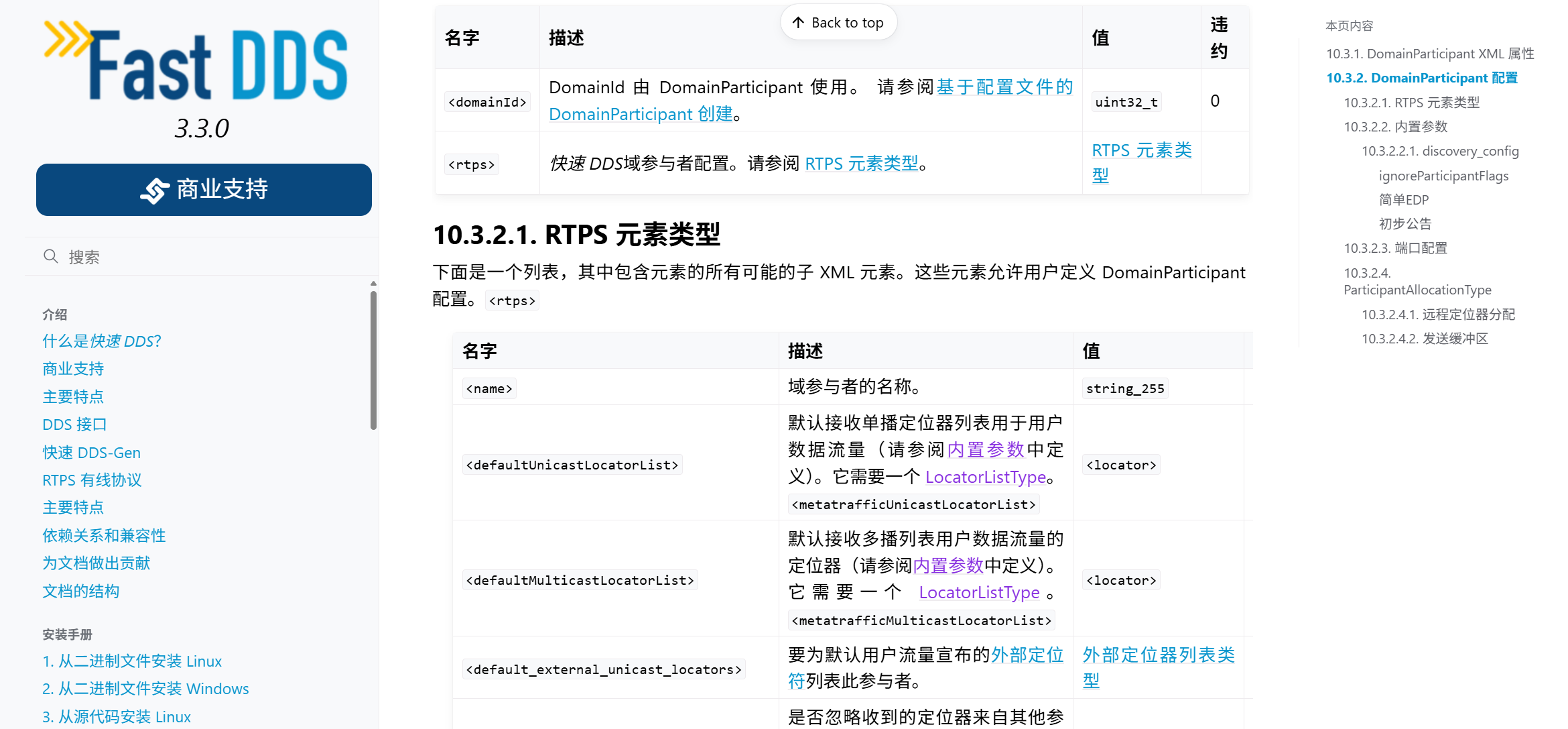 如何设置fast-DDS通信方式为多播？_fastdds的配置,如何让用户数据通过组播传送-CSDN博客
