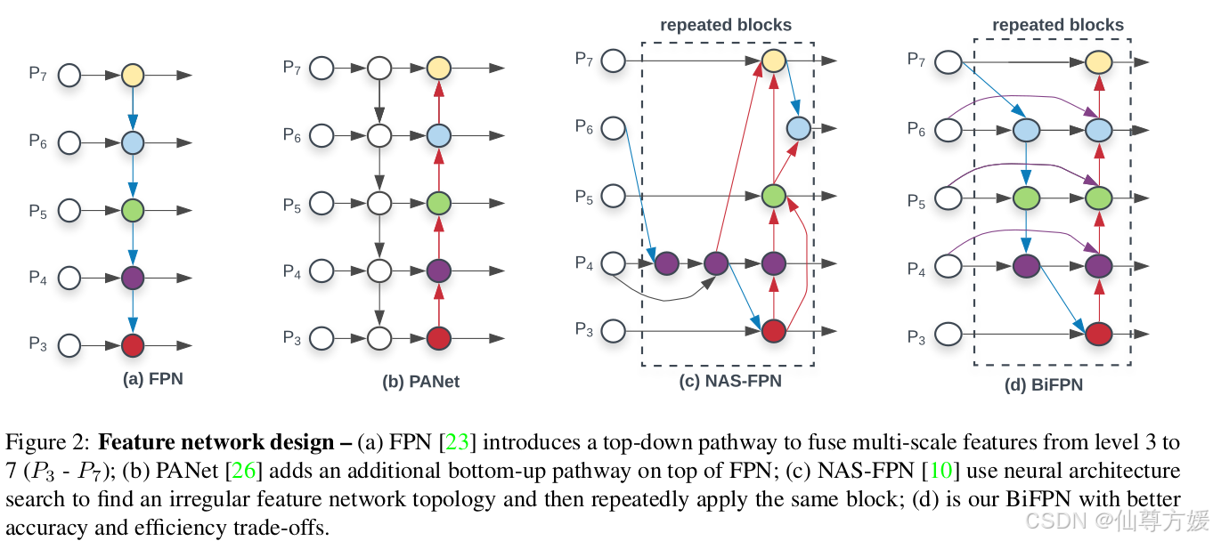 EfficientNet,EfficientDet,Coatnet_coatnet模型图-CSDN博客