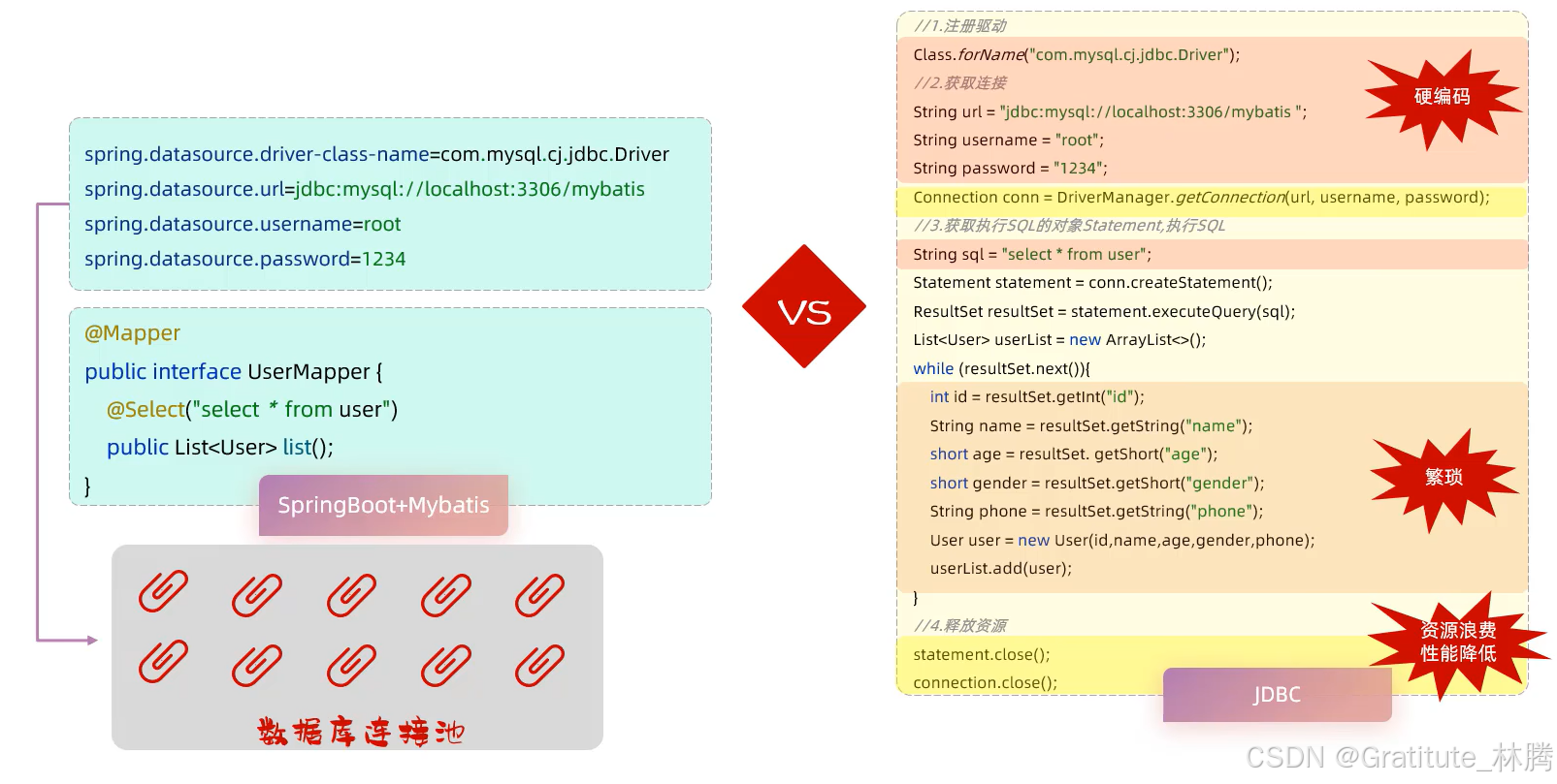 Mybatis-JDBC介绍-CSDN博客