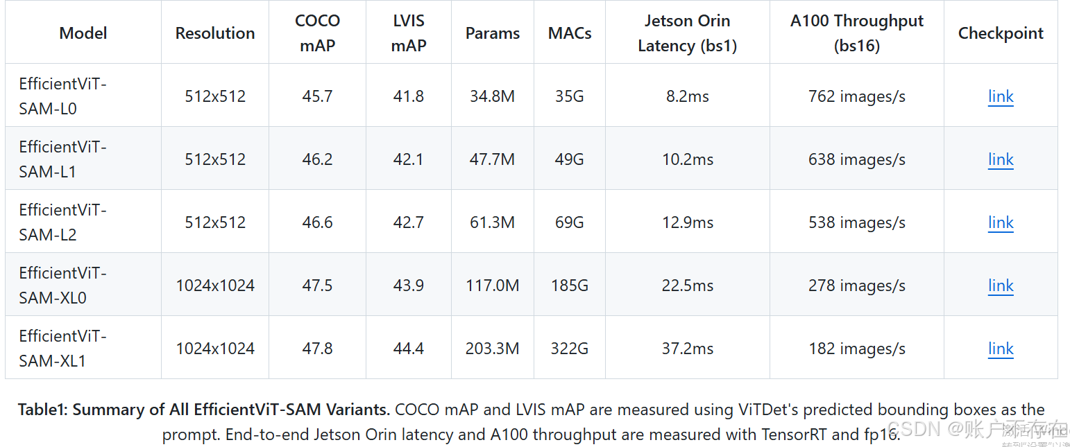 无性能损失！让SAM加速近50倍！EfficientViT-SAM来了！_efficientvitsam-CSDN博客