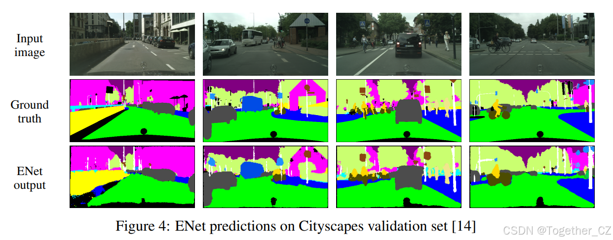 ENet: A Deep Neural Network Architecture for Real-Time Semantic Segmentation——一种用于实时语义分割的深度神经网络 ...