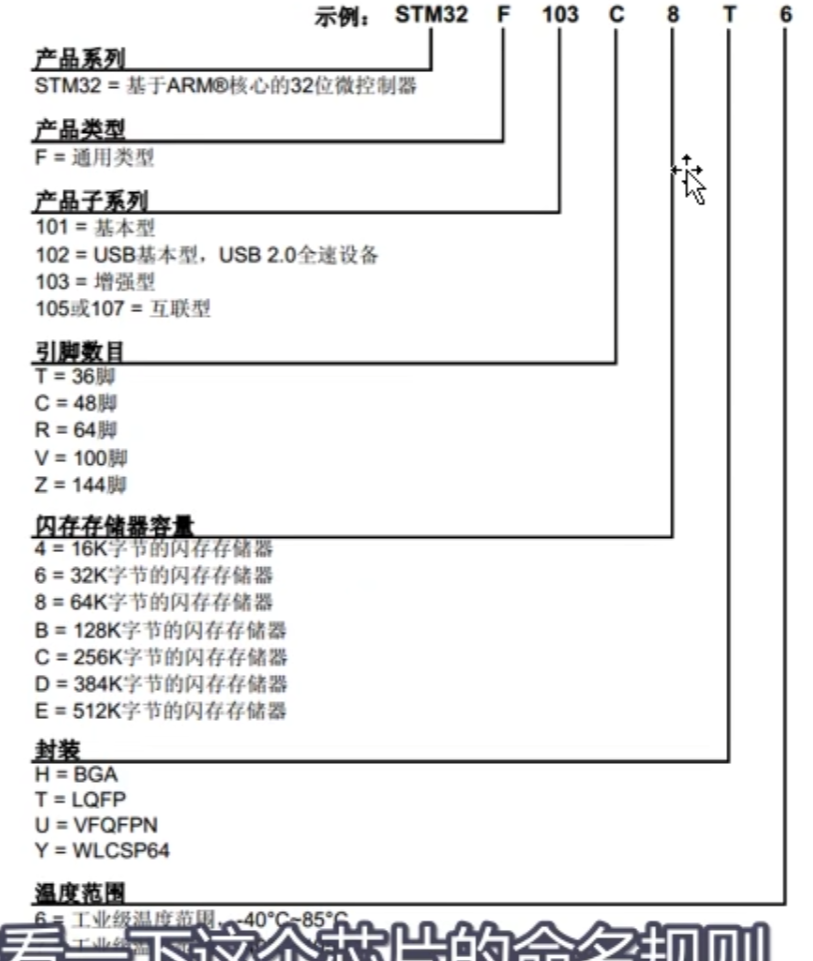 STM32学习记录 The Next Day！-CSDN博客