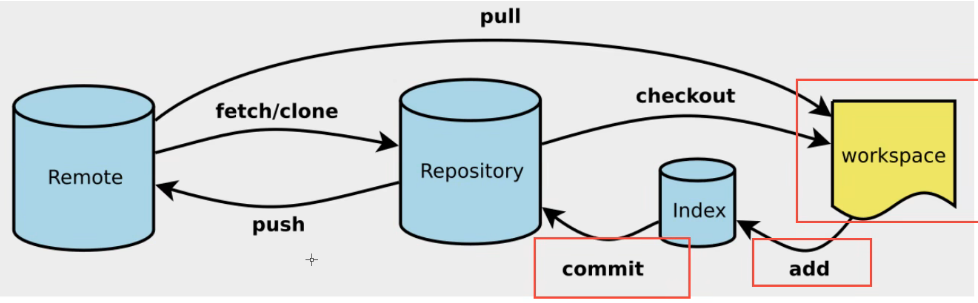 Git实操-CSDN博客