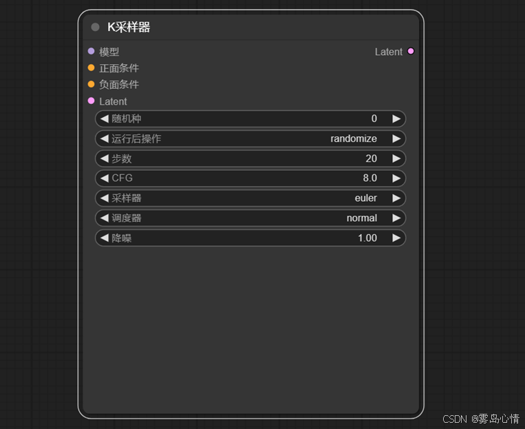 【ComfyUI专栏】ComfyUI 图生图的生图流程_ComfyUI-CSDN专栏