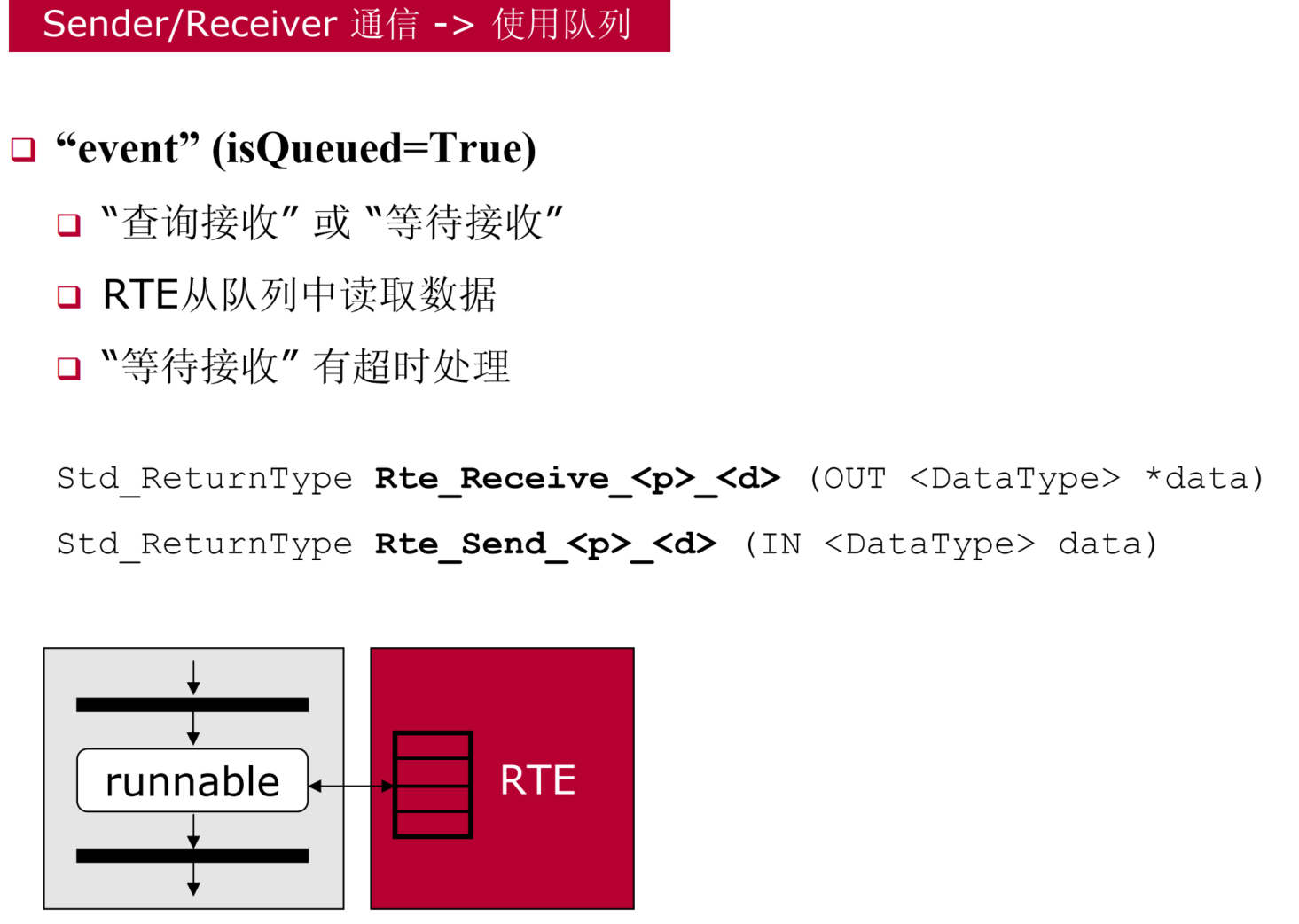 AUTOSAR方法论（RTE 运行时环境）_autosar rte-CSDN博客