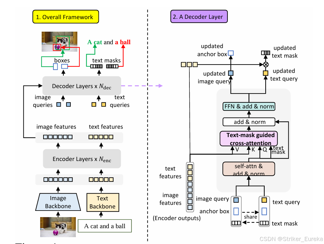 多模态目标检测模型DQ-DETR论文详解——来自2023年AAAI-CSDN博客