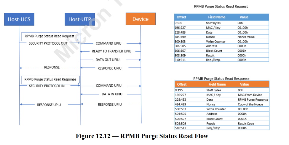 UFS之RPMB（二）_ufs rpmb-CSDN博客