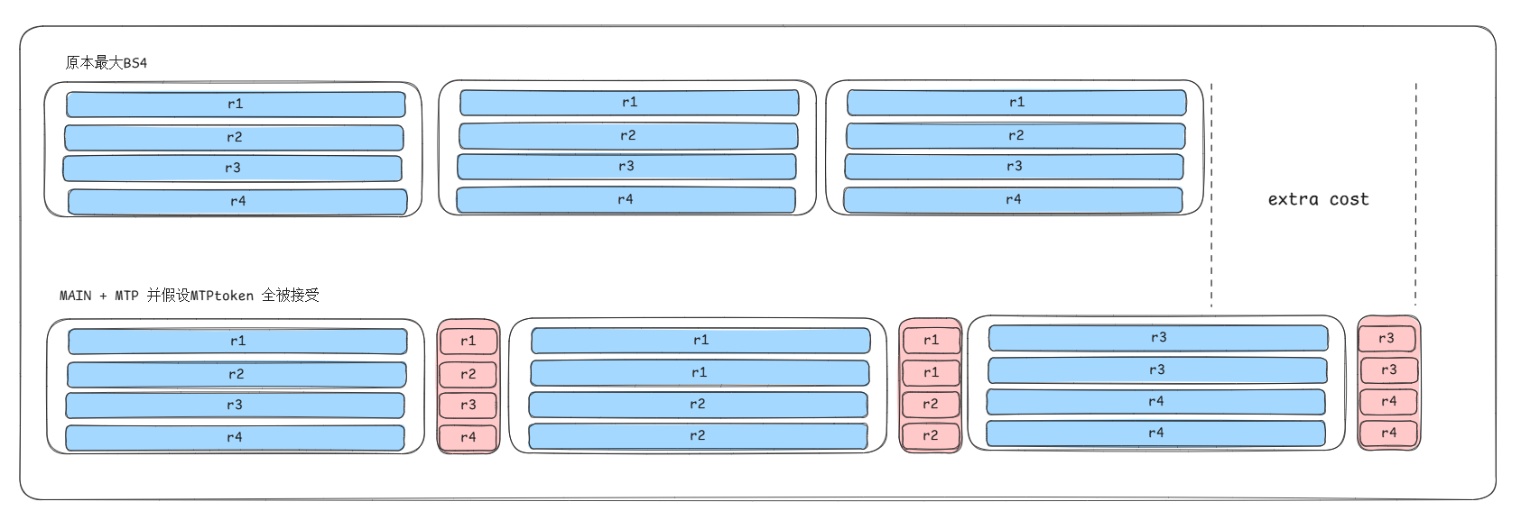 【vllm-ascend】 MTP原理及工程适配_vllm mtp-CSDN博客