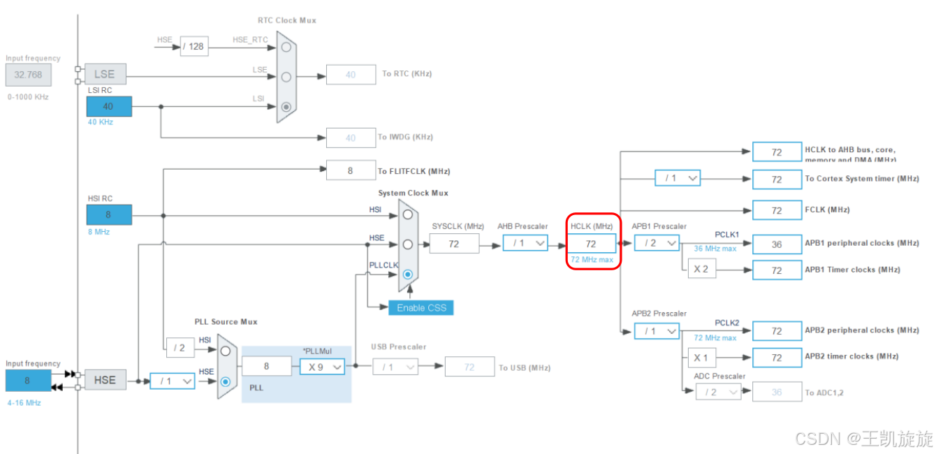 STM32F103C8T6通过PWM旋转编码器控制WS2812亮度，_ws2812亮度调节-CSDN博客