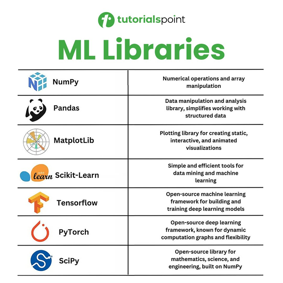 从零开始学AI6——Python应知应会0-CSDN博客