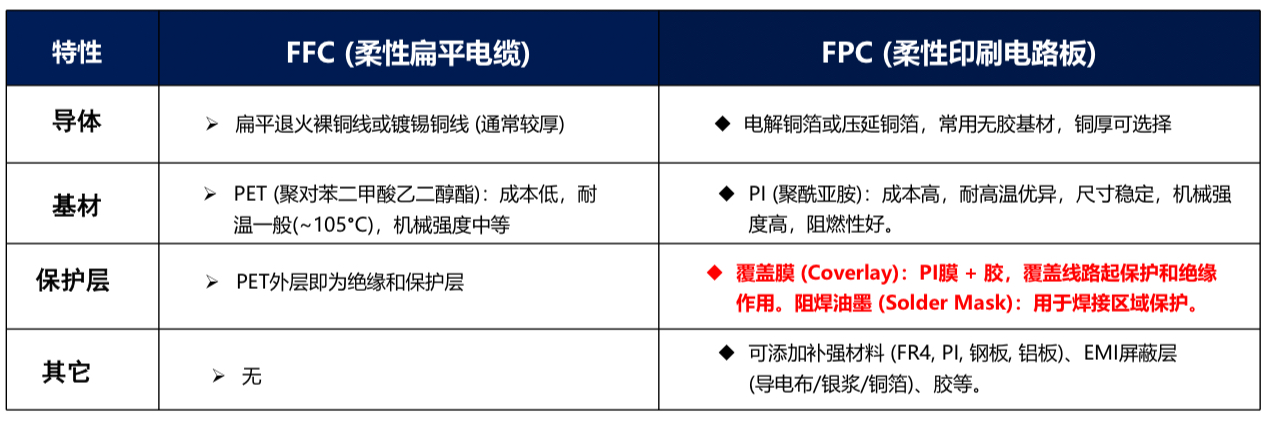 FFC vs FPC 这对“排线兄弟”究竟有何不同？电子工程师必读的深度解析！_ffc和fpc的区别-CSDN博客