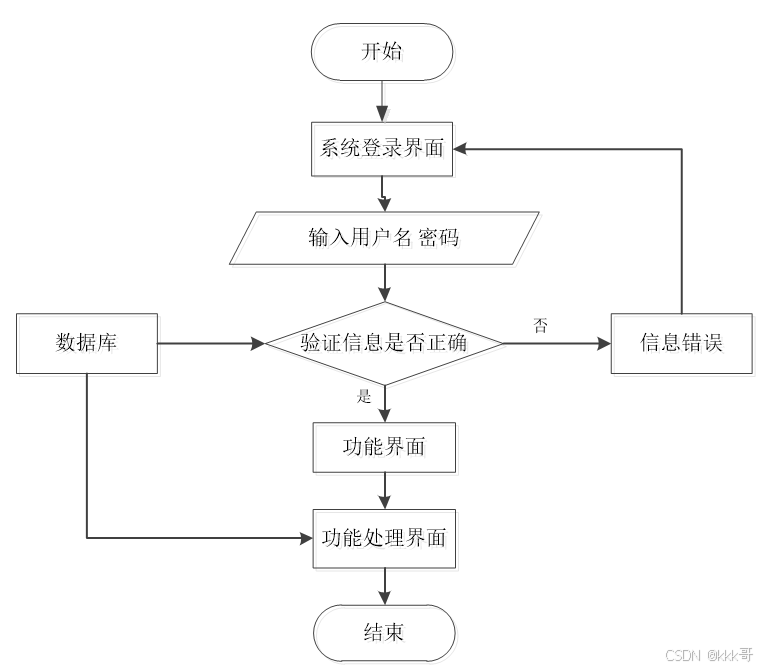 ssm015基于java的健身房管理系统+vue-CSDN博客