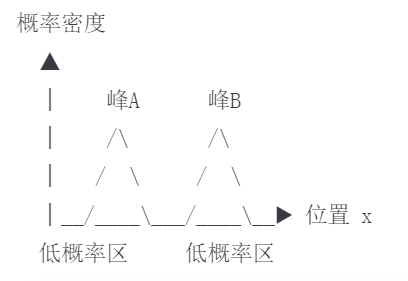 能量模型（EBM）基础知识_ebm模型-CSDN博客