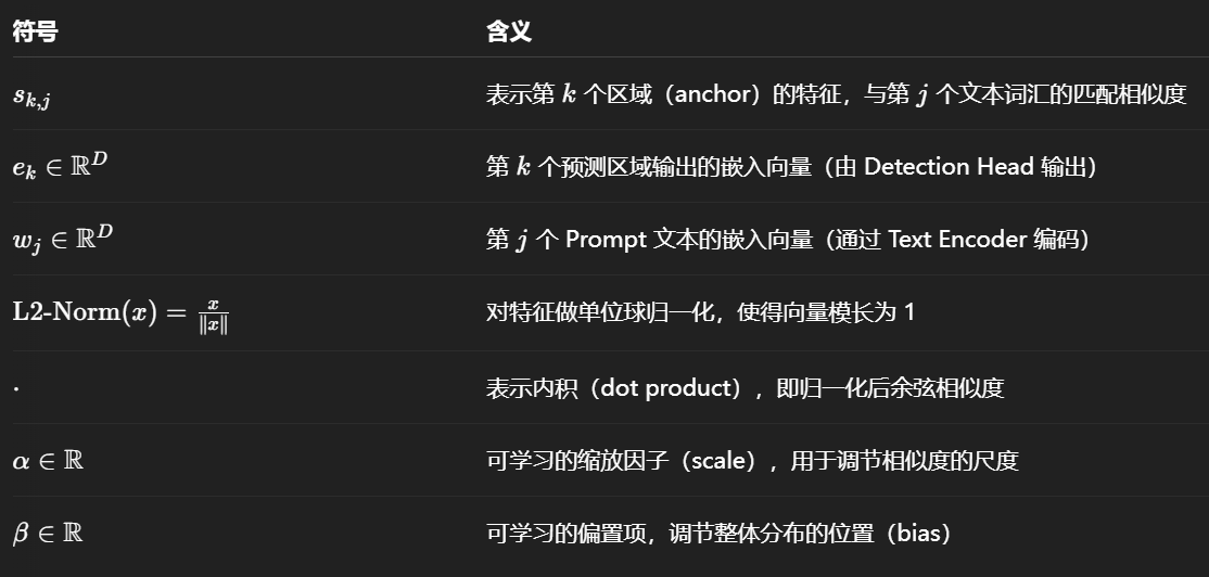 【论文解读】YOLO-World: Real-Time Open-Vocabulary Object Detection-CSDN博客