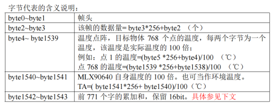STM32驱动MLX90640红外测温模块-CSDN博客