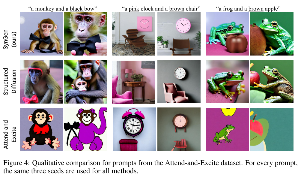 【T2I】Linguistic Binding in Diffusion Models:Enhancing Attribute ...