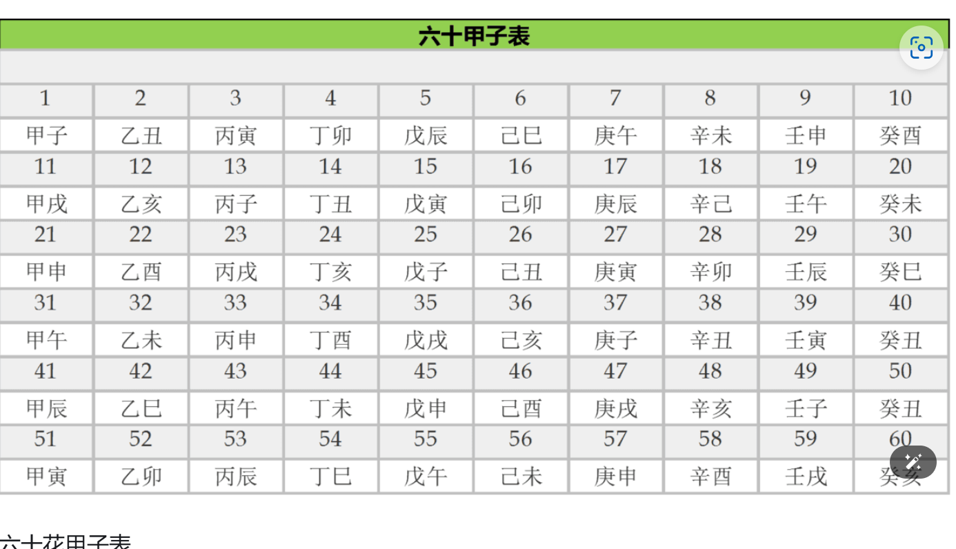 ctf——crypto-RSA/古典密码_ctf复盘 古典密码-CSDN博客